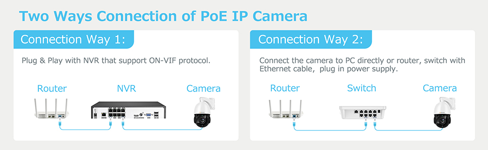 Précautions pour l’installation des caméras PoE – Jennov